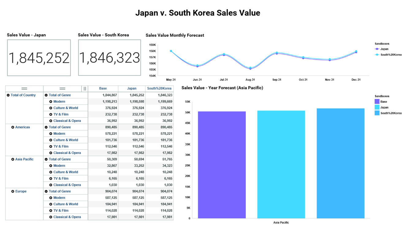 Using Powershell in Planning Analytics - Aramar