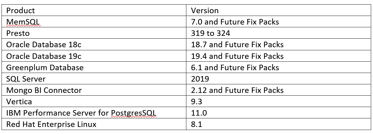 COGNOS ANALYTICS 11.1.6 - PACKED FULL OF NEW FEATURES - Aramar