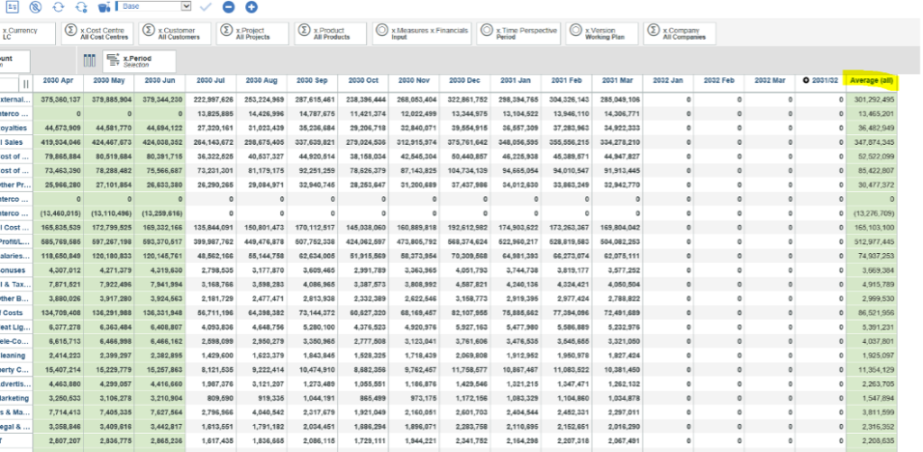 Aramar Tips: Analysing Data in IBM Planning Analytics for Excel - Aramar