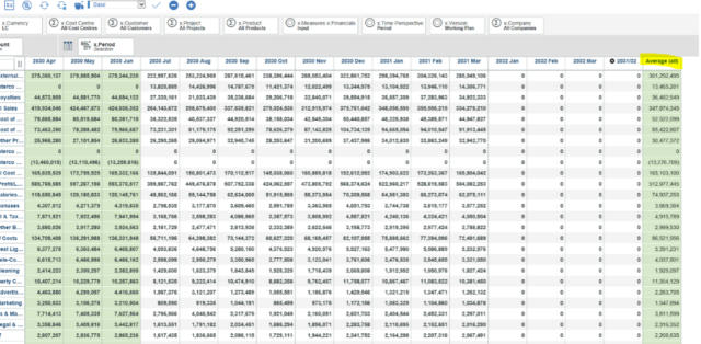 Aramar Tips: Analysing Data in IBM Planning Analytics for Excel - Aramar