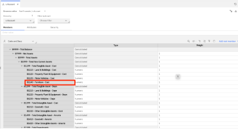 Edit Dimensions in IBM Planning Analytics