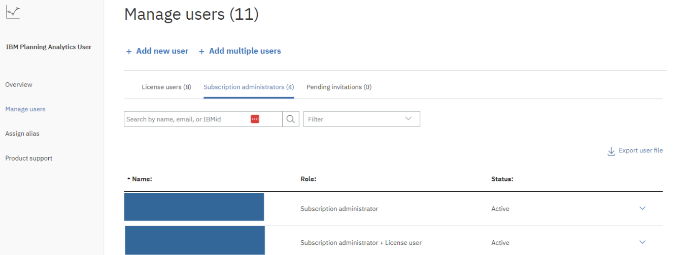 Manage IBM Planning Analytics licence usage | Aramar